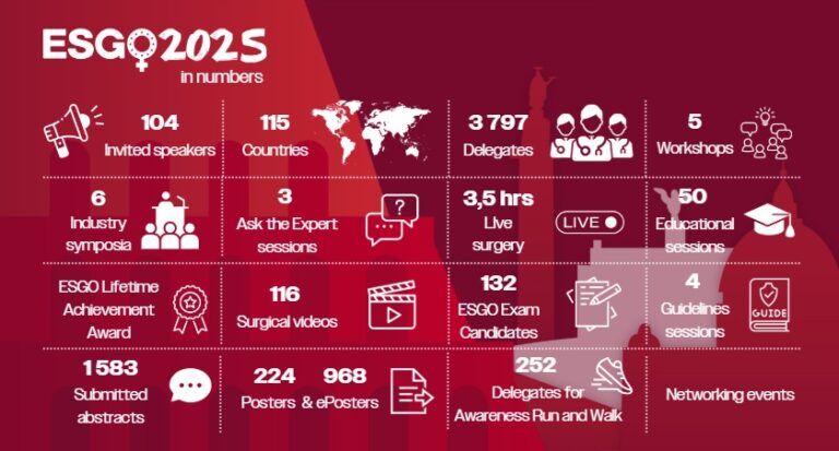 ESGO 2025 - ESGO CongressESGO Congress