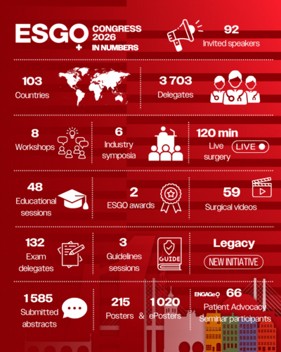Future & Past congresses - ESGO Congress